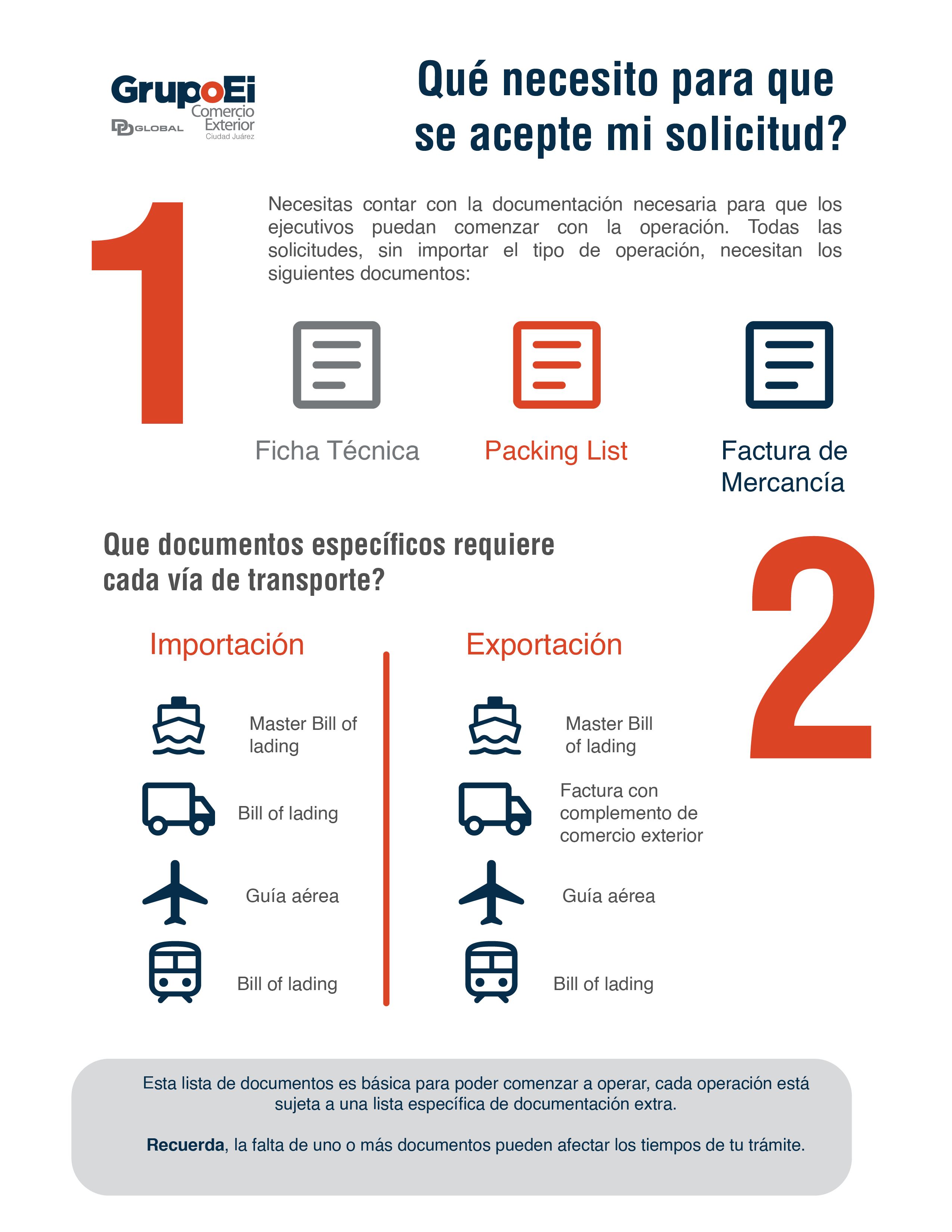 Qué necesito para que se acepte mi solicitud? – DDGLOBAL